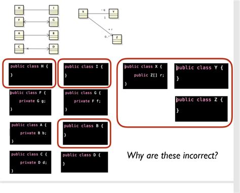 Why Are These Java Code Representation Translation Of Uml Incorrect Stack Overflow