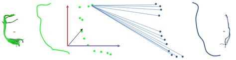 7 Streamline Distance Calculation Between Two Tracts After