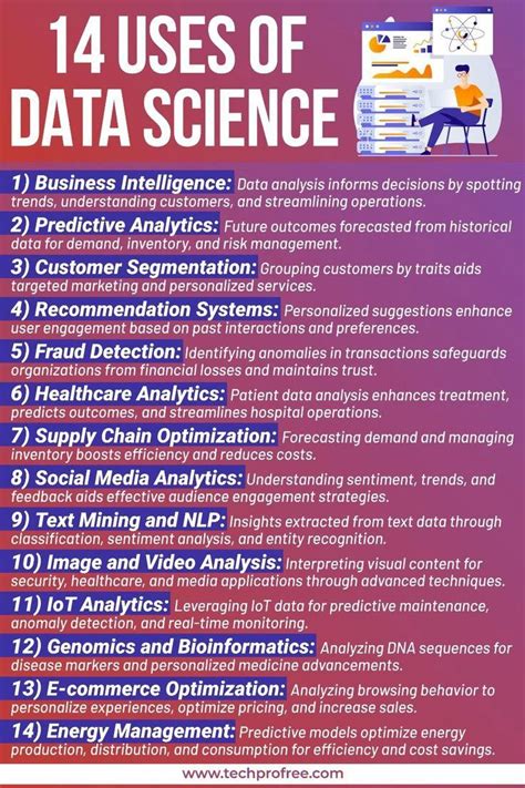 Dumpa Vishnu Vardhan Reddy On Linkedin Datascience Ai