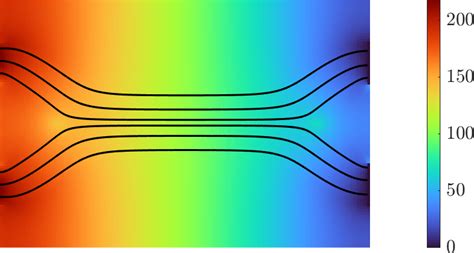 optimised design and corresponding physical fields for the double pipe