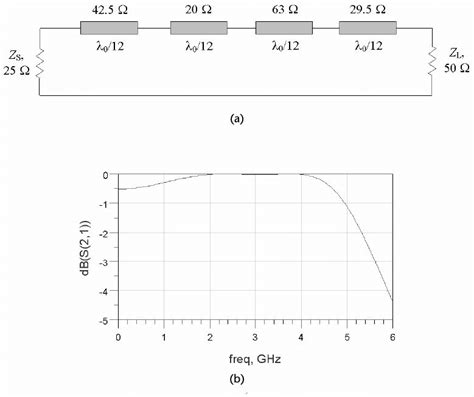 21 Stepped Transmission Line Transformer With Equal Length Sections Download Scientific Diagram