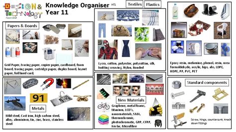 Knowledge Organiser Year 11 Ht 1 Textiles Plastics