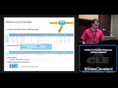 free video netflow for incident response from youtube class central