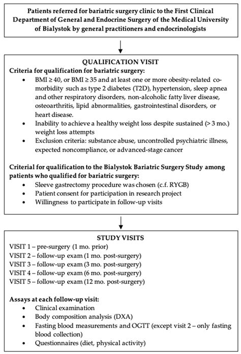 Qualification Procedure And Criteria For This Study Download