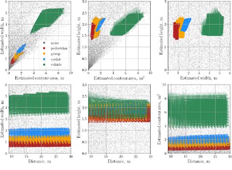 Figure 1 From Fast Object Detection Using Dimensional Based Features For Public Street