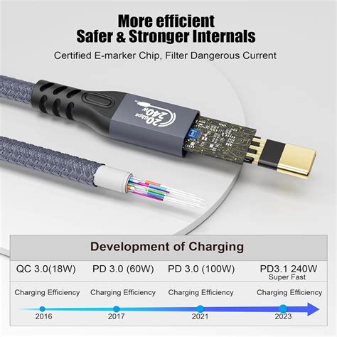 Trahoo 20gbps Usb C 32 Extension Cable Usbc 32 Gen2 Type C Male To