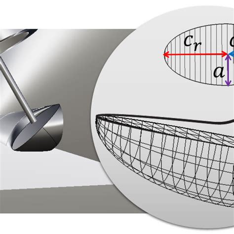 Goldak Double Ellipsoidal Model Download Scientific Diagram