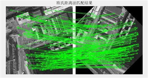 Fpga实现sift，全部使用fpga实现直接生产描述子，全流水处理sift Fpga Csdn博客