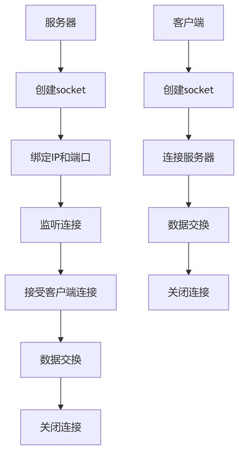 C语言socket网络编程详解：从入门到实战c语言socket编程 Csdn博客