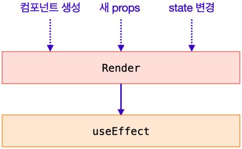 Side Effects React Js At Joan Byrd Blog