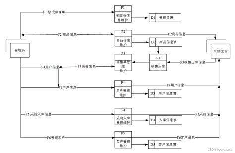 Springboot水产品销售系统的设计与实现毕业设计源码041700水产品销售管理系统数据库表 Csdn博客