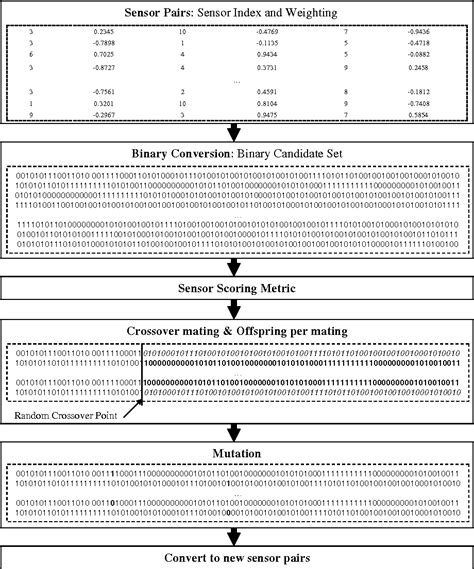 figure 1 from optimal sensing actuation strategies for vibration and