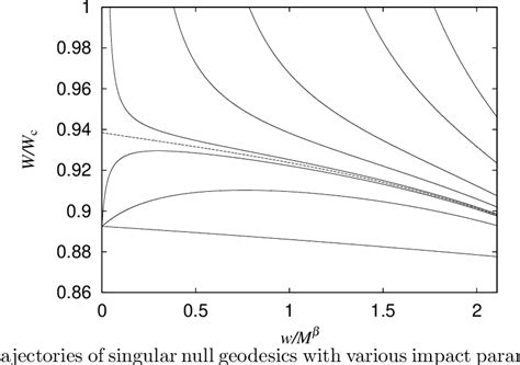 Figure From How Does A Naked Singularity Look Semantic Scholar