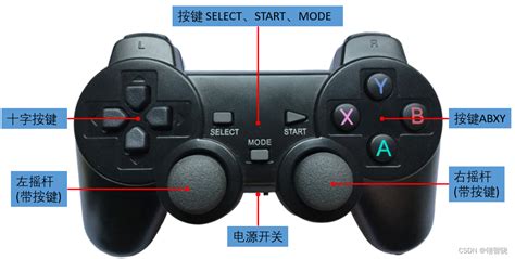 【stm32】spi与ps2手柄解码（cubemxhal库）stm32 Spi Hal Ps2手柄 Csdn博客
