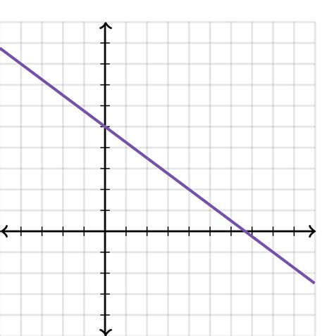 Linear Equations Flashcard