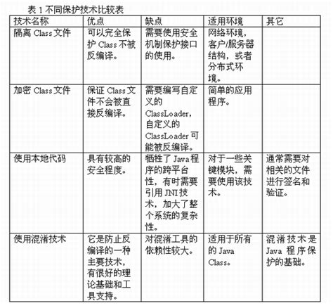 java jar 如何防止被反编译？代码写的太烂，害怕被人发现 jar 防止反编译 csdn博客