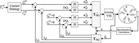 Figure 1 From Computation Efficient Solution To Open Phase Fault Tolerant Control Of Dual Three