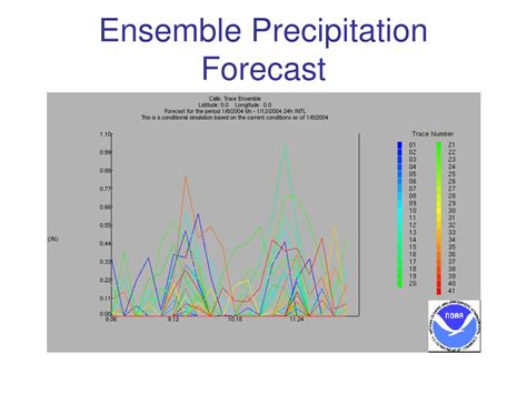 Ppt Short And Medium Range Ensemble Streamflow Prediction Powerpoint Presentation Id3968663