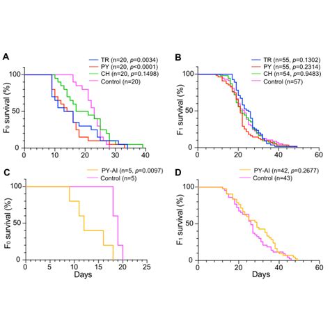 Ary Hoffmann University Of Melbourne Melbourne Msd School Of Biosciences Research Profile