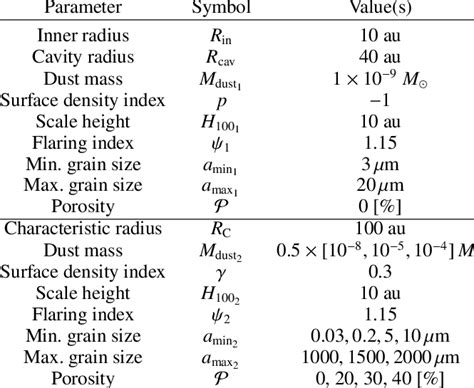 Model Parameters Subscripts Refer To The Two Regions Of The Disk