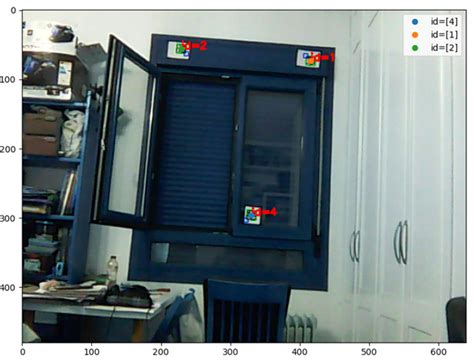window opening monitor with aruco installing opencv on the raspberry