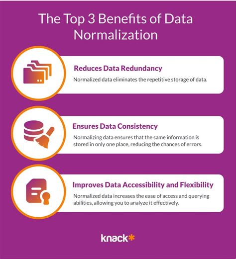 data normalization for all guide to breaking silos and unlocking value