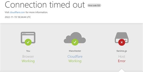 Help Error 522 Connection Timed Out R Cloudflare