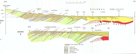 Regional Nw Se Cross Sections Through The Southern Part Of The East Arm