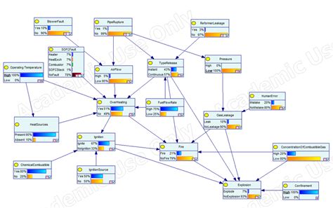 Bayesian Simulation Results On Sofc System Download Scientific Diagram