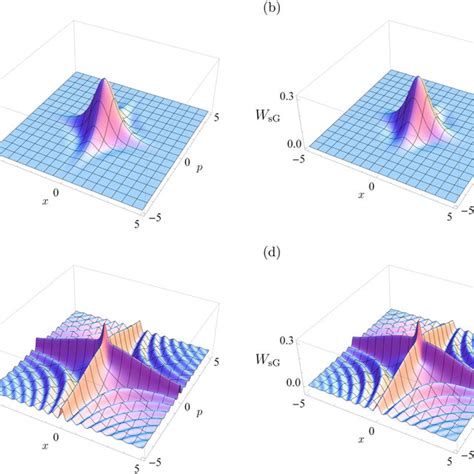comparison between the optimal gaussian state and the optimal