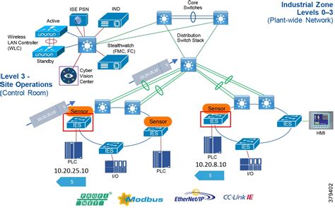 Network Automation Diagram