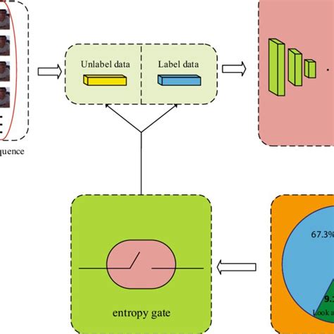 Classroom Performance Database Download Scientific Diagram