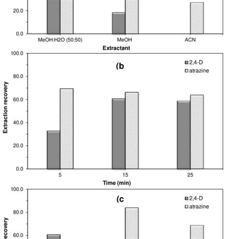 Surface Profile Using Overall Desirability As Response Download Scientific Diagram