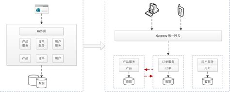 spring cloud 前世今生 springcloud是谁开发的 csdn博客