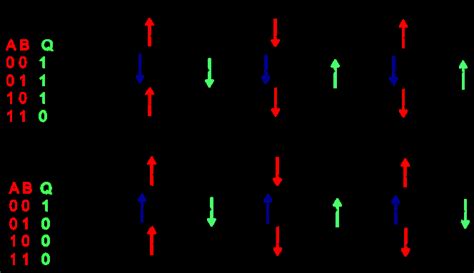 Top A Magnetic Nand Gate Top And Nor Gate Bottom Their Truth