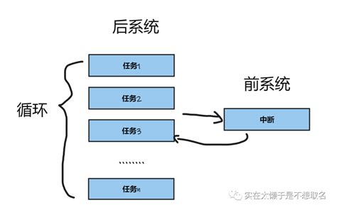 基于stm32f407的freertos学习笔记（1）——环境搭建rtos环境 Csdn博客