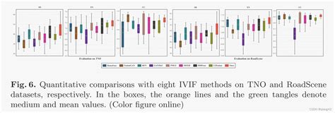 图像融合论文阅读：reconet Recurrent Correction Network For Fast And Efficient Multi Modality Image