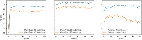 figure 1 from few shot classification in named entity recognition task