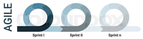 Agile Lifecycle Development Process Diagram Software Developers