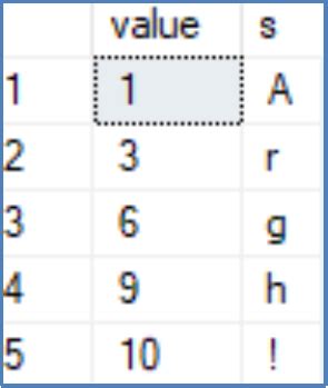 New T SQL Functions Use Cases Design GuideSQL Server Database Solution With Object