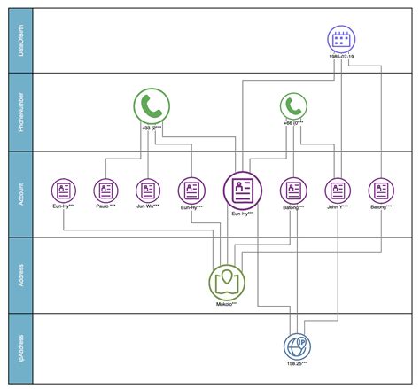 Jupyter Notebook Graph Visualization Tom Sawyer Software
