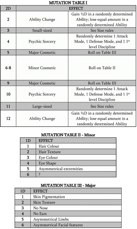 The Wheel Of Samsara Mutation Table Take Two