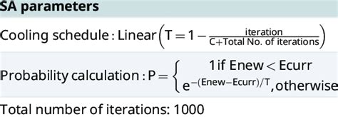 Simulated Annealing Parameter Setup Download Scientific Diagram