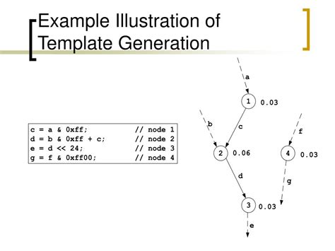 Ppt Synthesis Of Custom Processors Based On Extensible Platforms