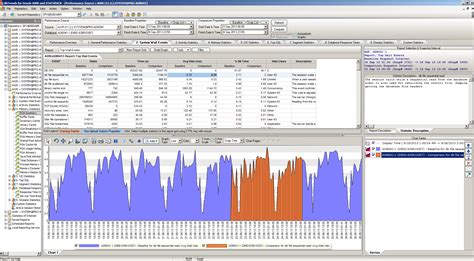 Tools To Monitor Oracle Database Performance On Standard Edition