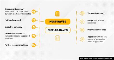 Penetration Test Report Template