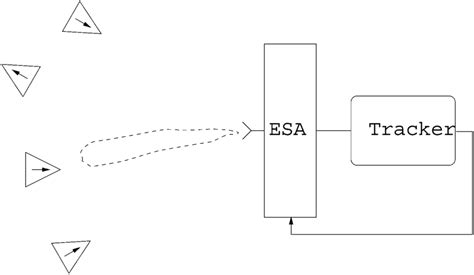multitarget tracking with one multimode sensor download scientific