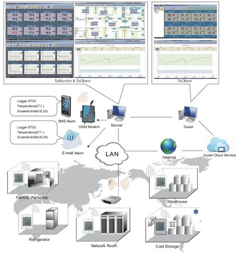 Single External Temperature Sensor Data Logger With Wifi Real Time