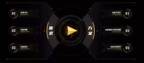数据图形化8