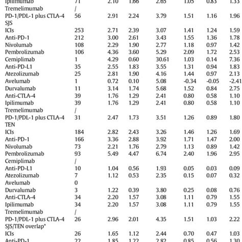 Details Of The Algorithm Of Drug Causality For Epidermal Necrolysis Details Of The Algorithm Of Drug Causality For Epidermal Necrolysis